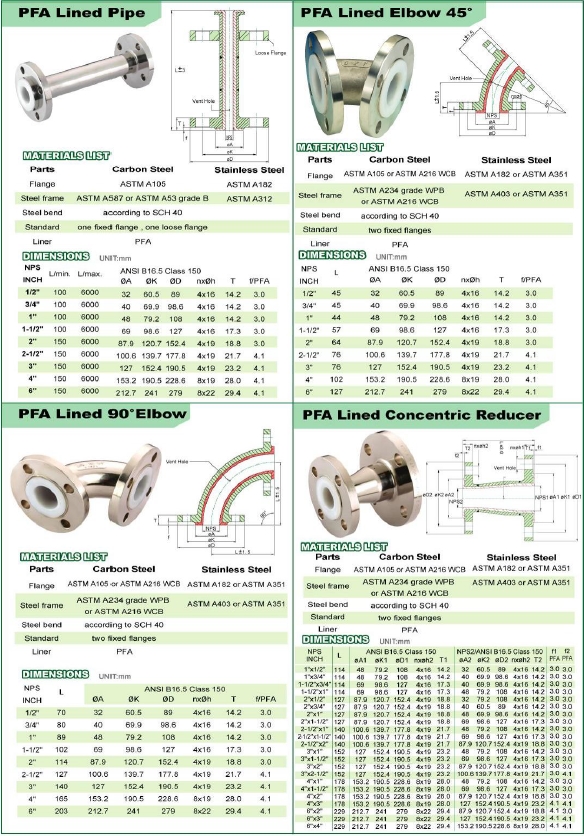PFA管及接頭類 :: shinjaan